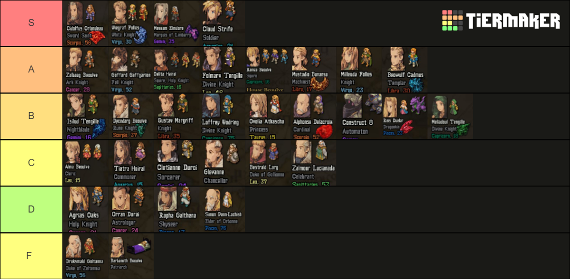 FFT Characters Tier List (Community Rankings) - TierMaker