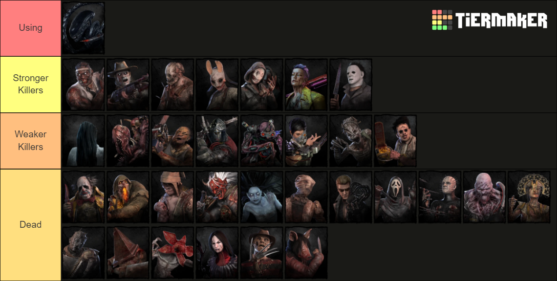 [NEW UPDATED] DBD: Killers [8.2.0 / 27 August] DBT - Tier List ...