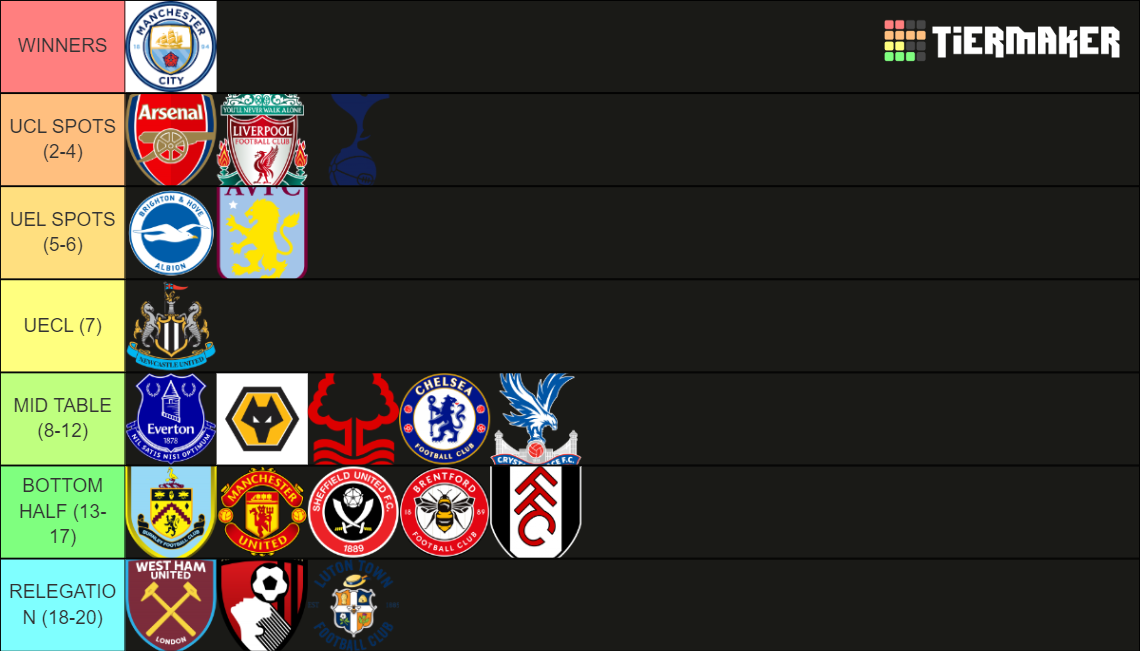 PREM PREDICTIONS 23/24 Tier List (Community Rankings) - TierMaker