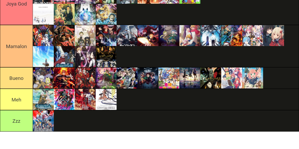 Animes gg Tier List (Community Rankings) - TierMaker