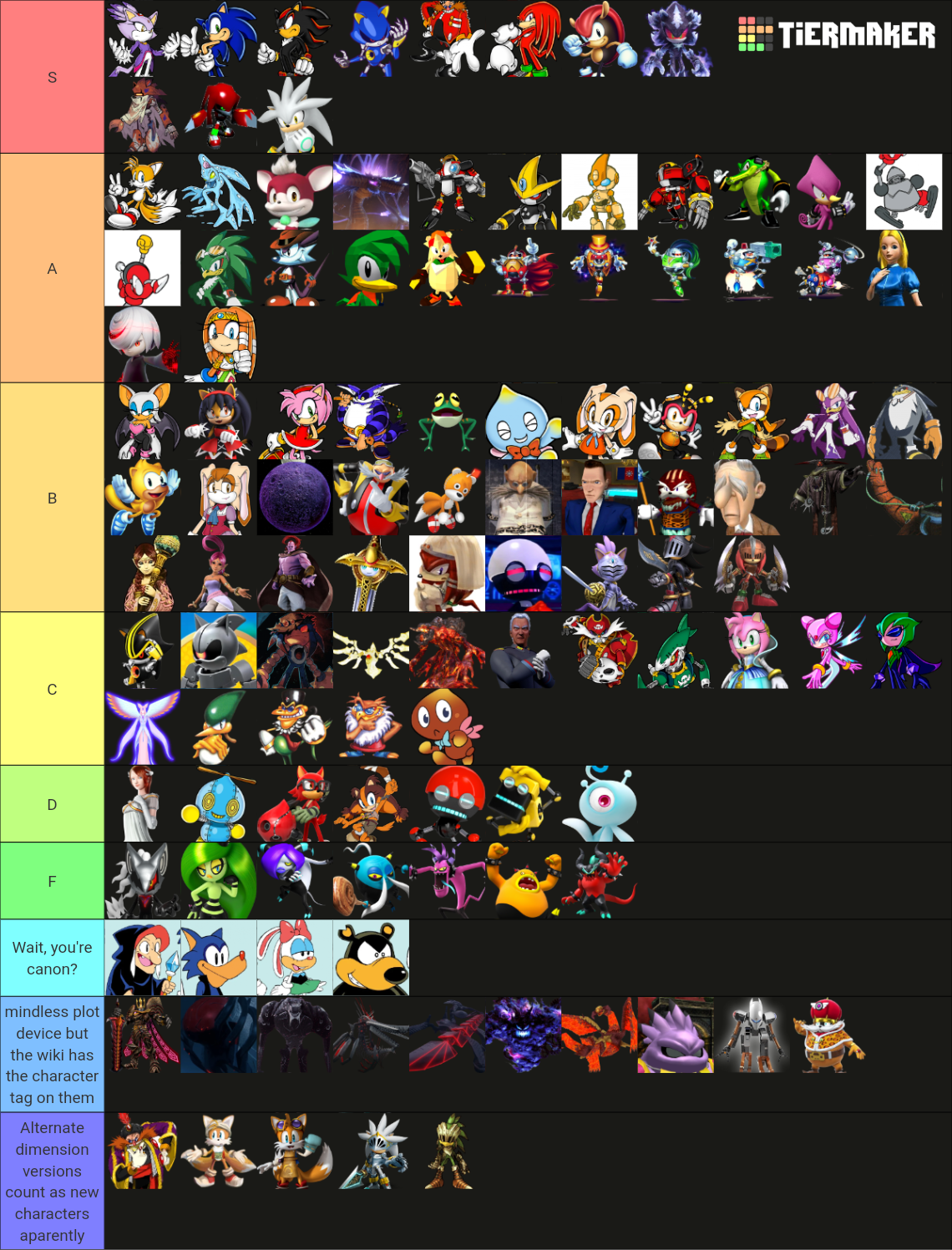 Sonic Characters (canon) Tier List (Community Rankings) - TierMaker