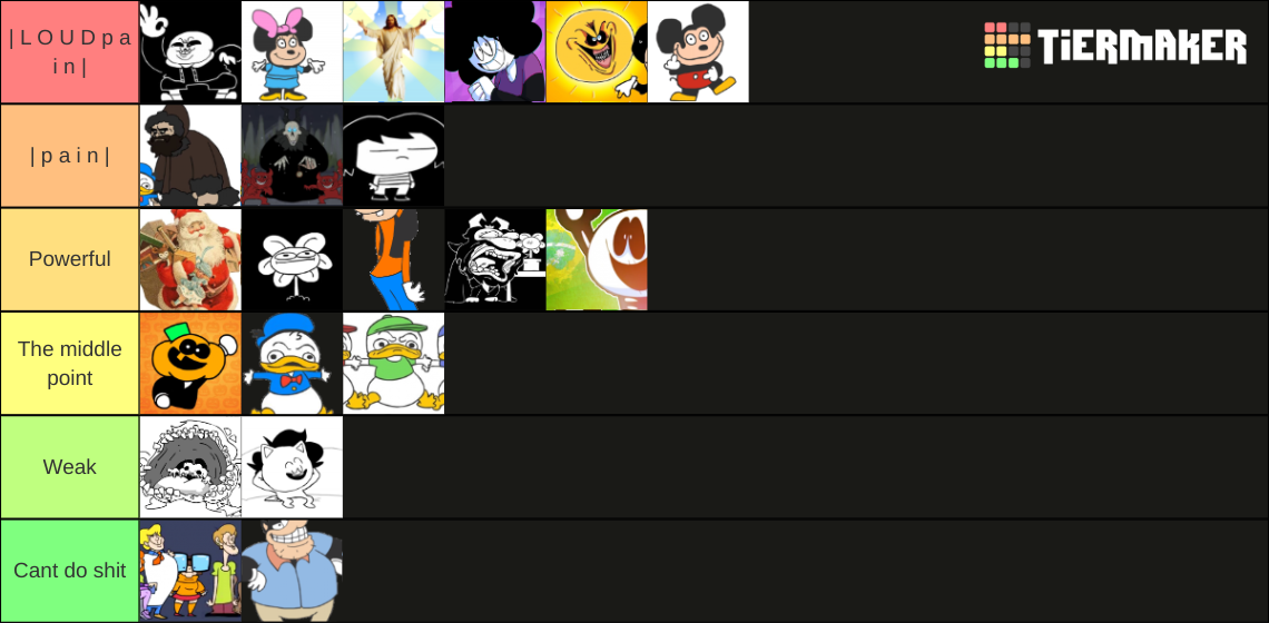 Sr. Pelo Characters (in power) Tier List (Community Rankings) - TierMaker
