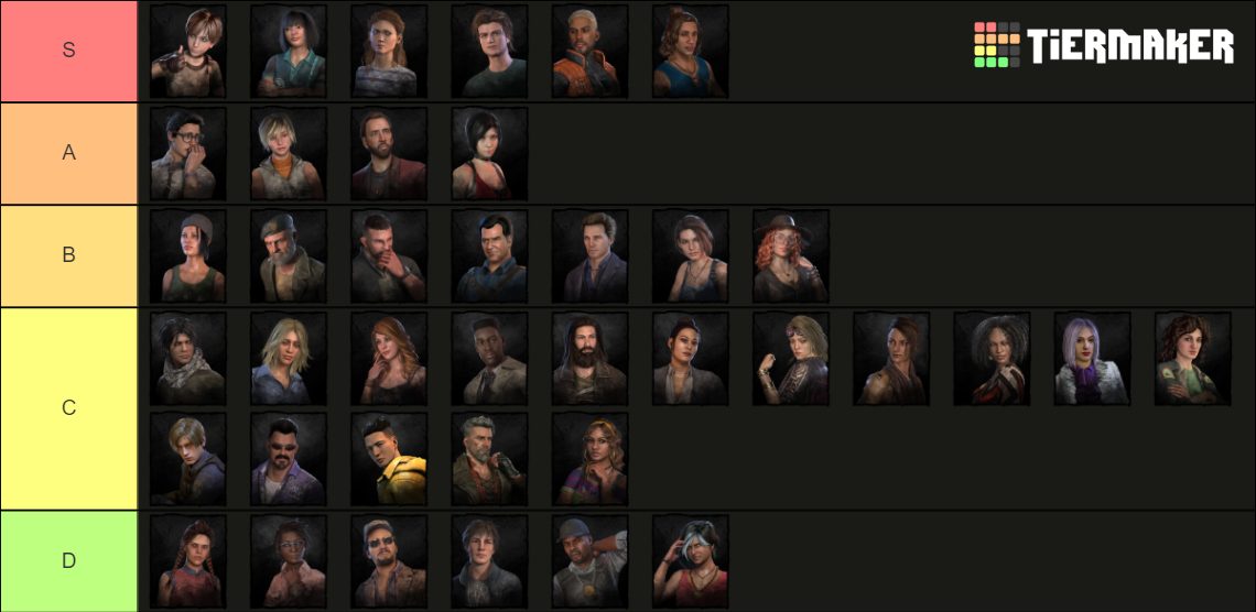 Dead By Daylight All Survivors (ALIEN - CHAPTER 29) Tier List ...