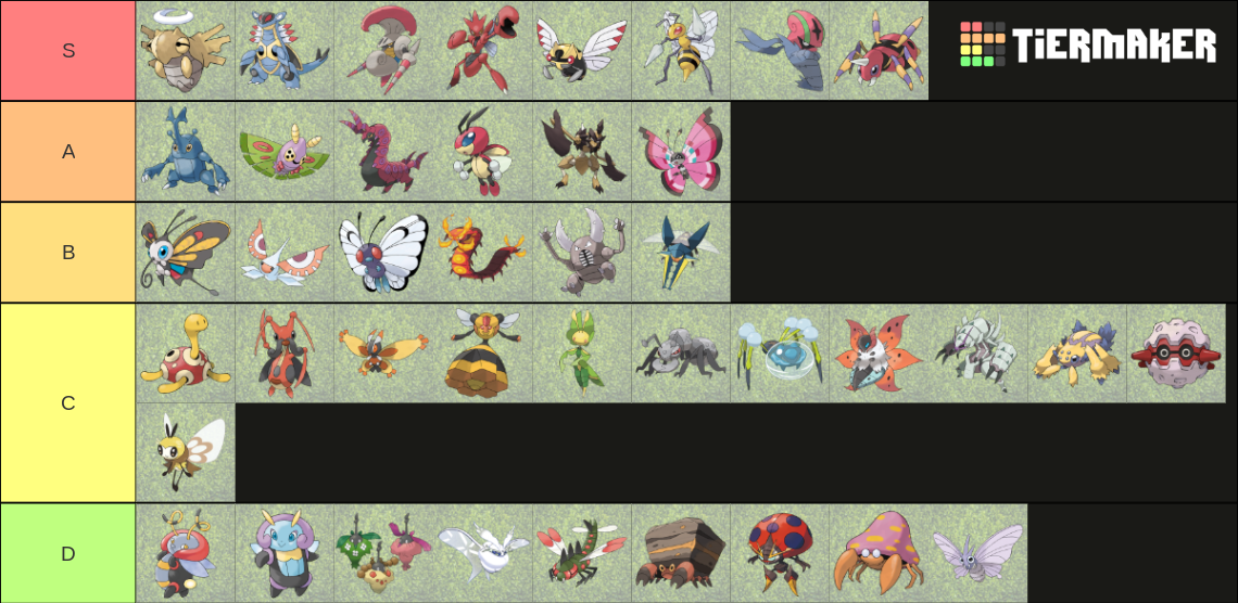 Bug-type Pokémon (Fully Evolved Only) Tier List (Community Rankings ...