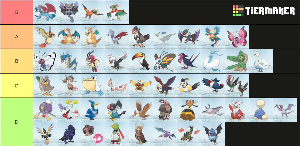 Flying-type Pokémon (Fully Evolved Only) Tier List (Community Rankings ...