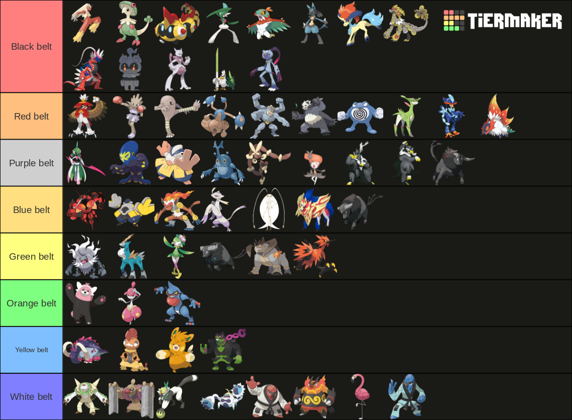 fully evolved fighting types Tier List (Community Rankings) - TierMaker