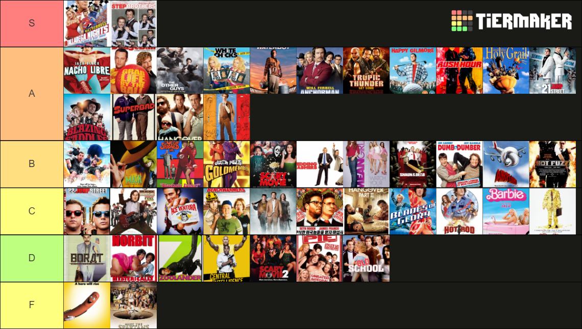 Comedy Movies Tier List (Community Rankings) - TierMaker