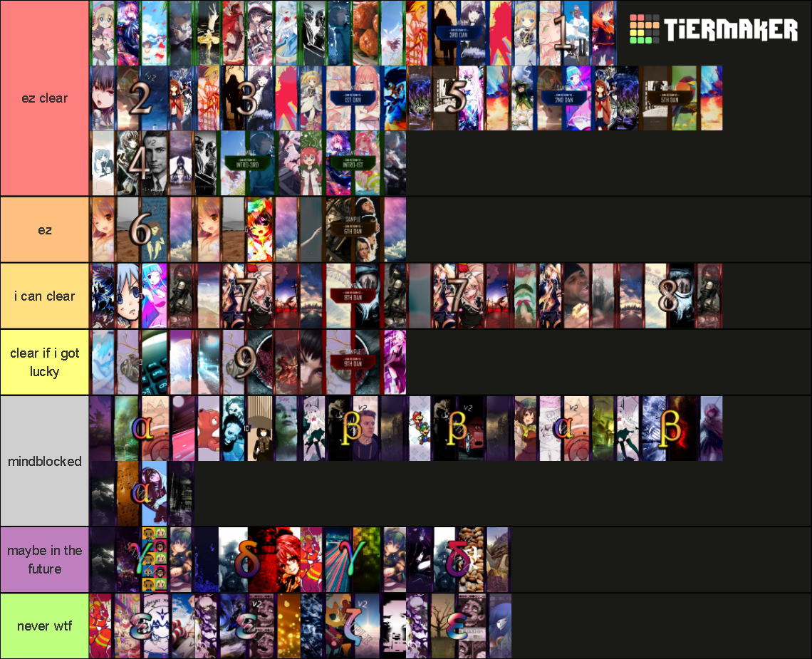 Osu!Mania Dan Reform Tier List (Community Rankings) - TierMaker