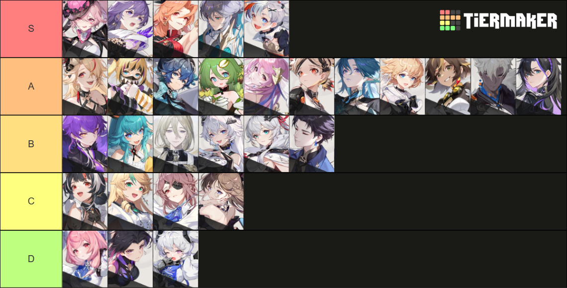 Higan: Eruthyll for Example Tier List (Community Rankings) - TierMaker