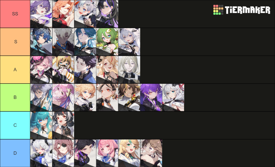 Higan Eruthyll Tier List