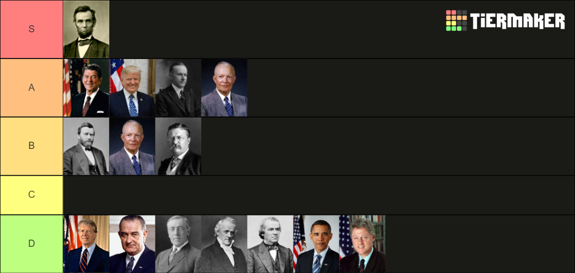 US Presidents Tier List (Community Rankings) - TierMaker