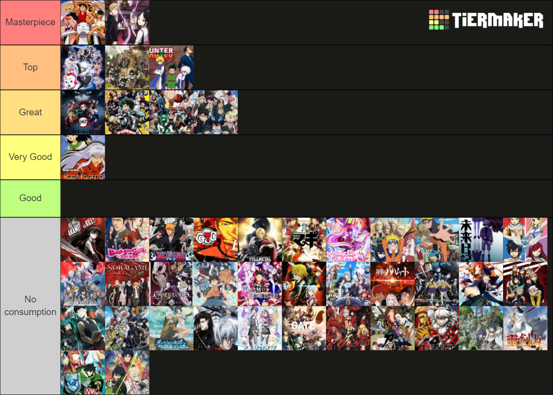 Eth3r's Anime/Manga Tier List (Community Rankings) - TierMaker