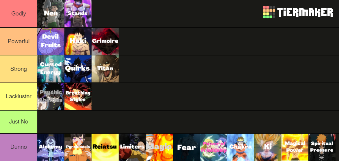 Power Systems (Anime) Tier List (Community Rankings) - TierMaker