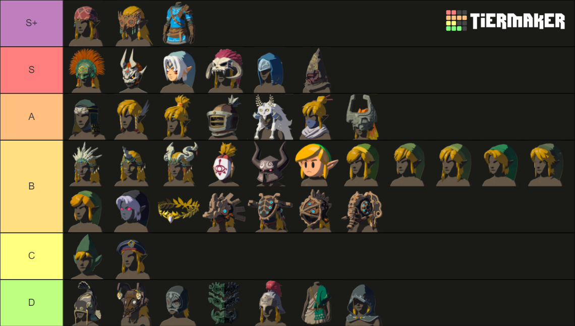 Tears Of The Kingdom Armor Tier List (Community Rankings) - TierMaker