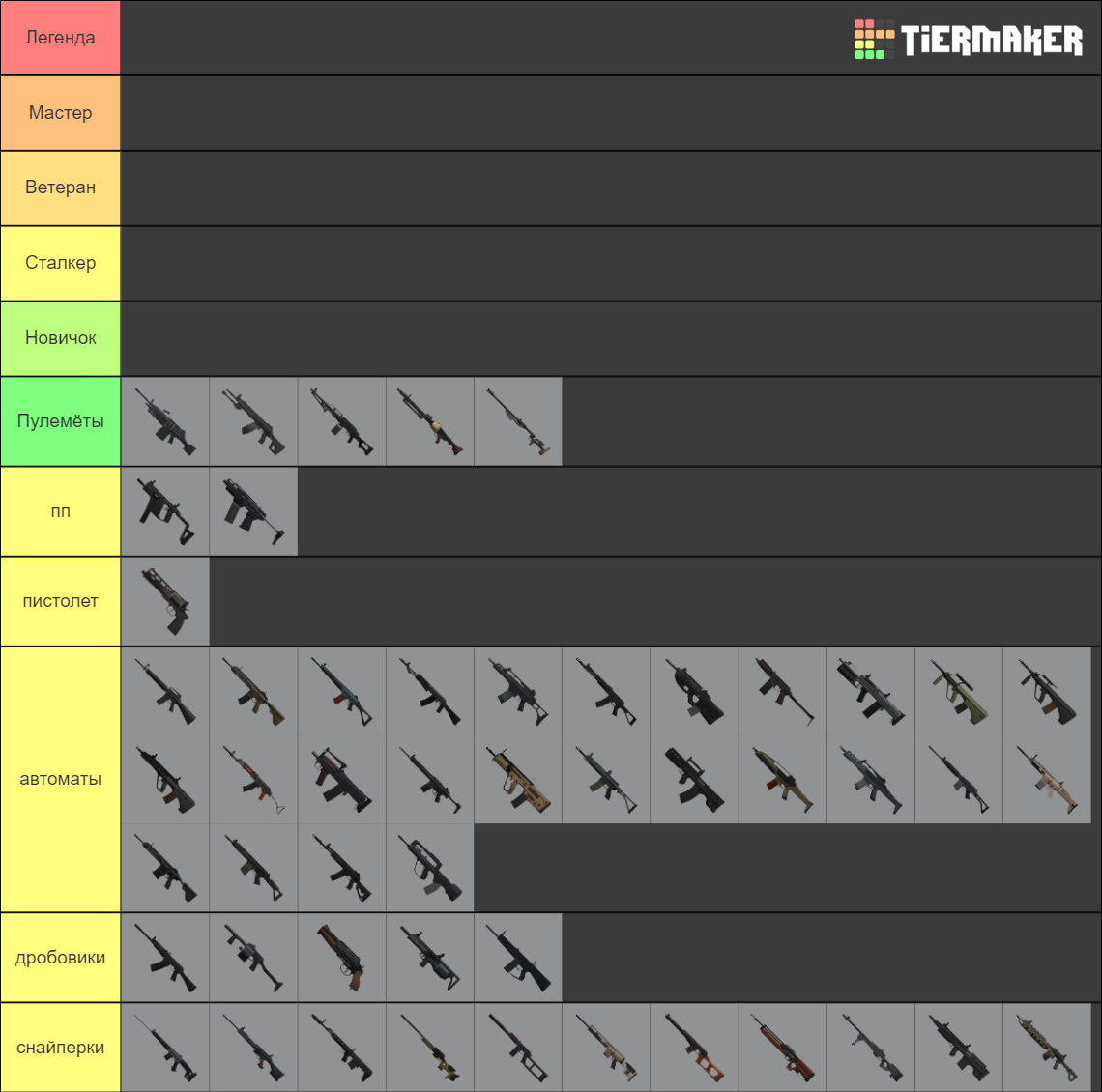 Пушки из справочника STALCRAFT Tier List (Community Rankings) - TierMaker