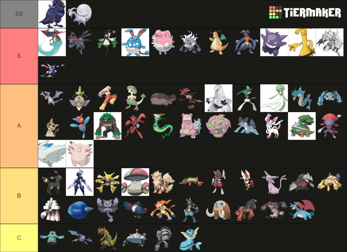 DMC Top 65 Comp Mons Tier List (Community Rankings) - TierMaker
