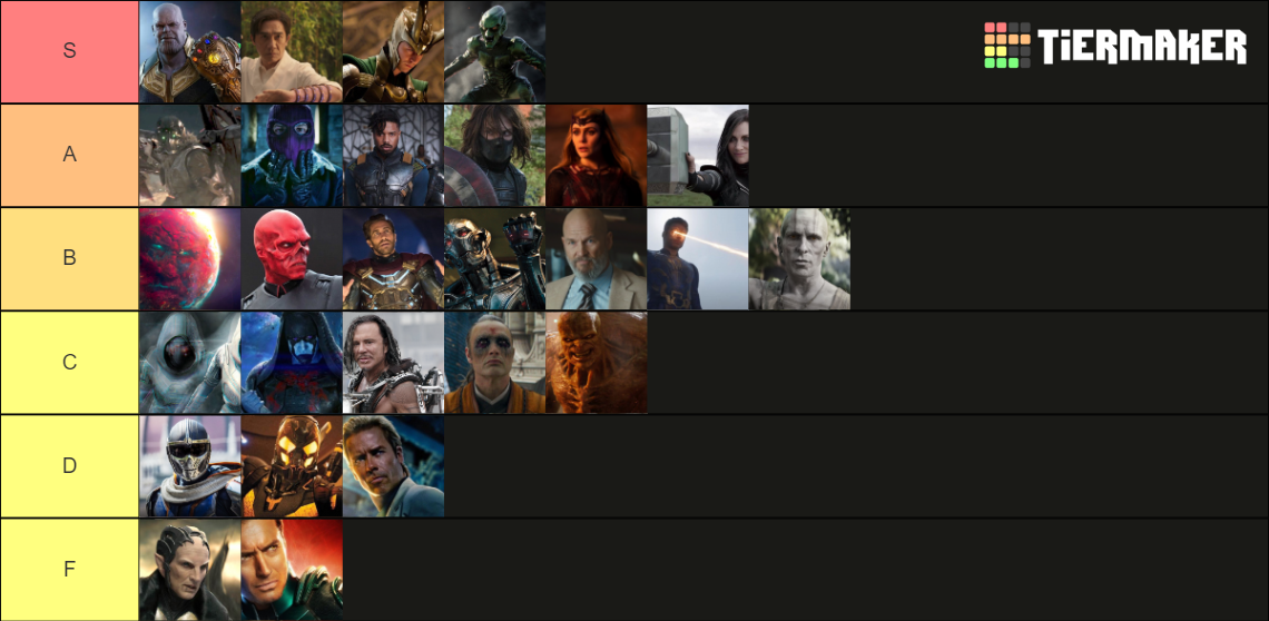 MCU Villains Tier List (Community Rankings) - TierMaker