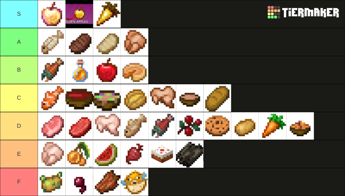 Minecraft Foods Tier List (Community Rankings) - TierMaker