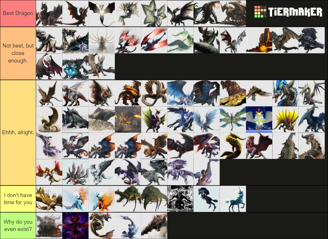Elder Dragon Tier List (Community Rankings) - TierMaker