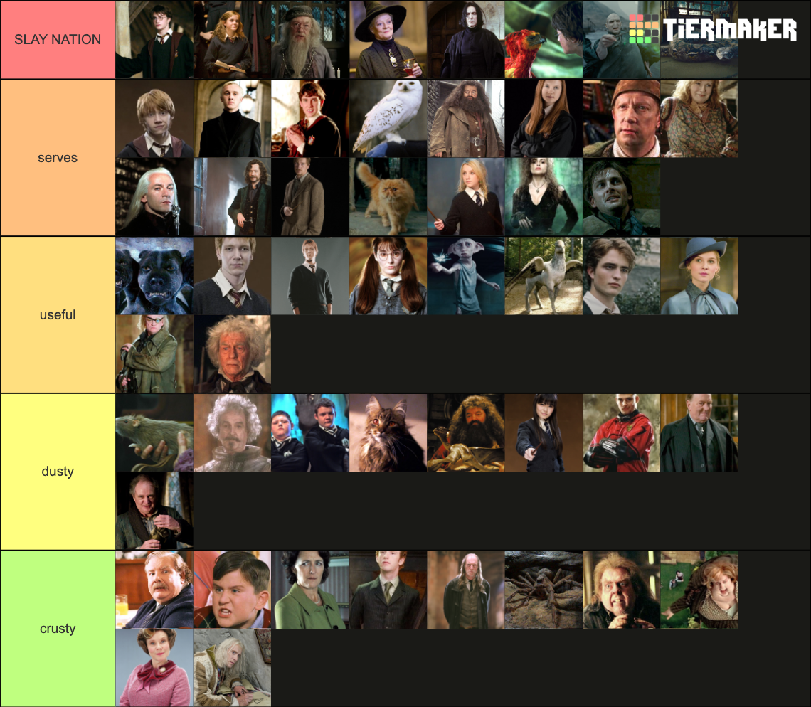 ranking harry potter creatures & characters Tier List (Community ... ranking harry potter creatures & characters Tier List (Community ...