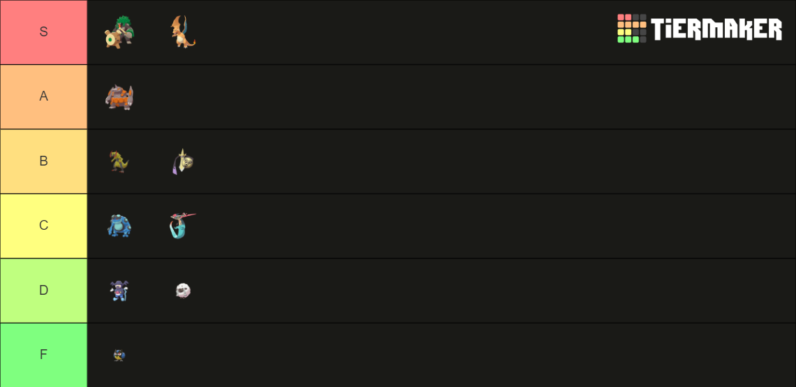 Pokemon Team - Leon Tier List (Community Rankings) - TierMaker