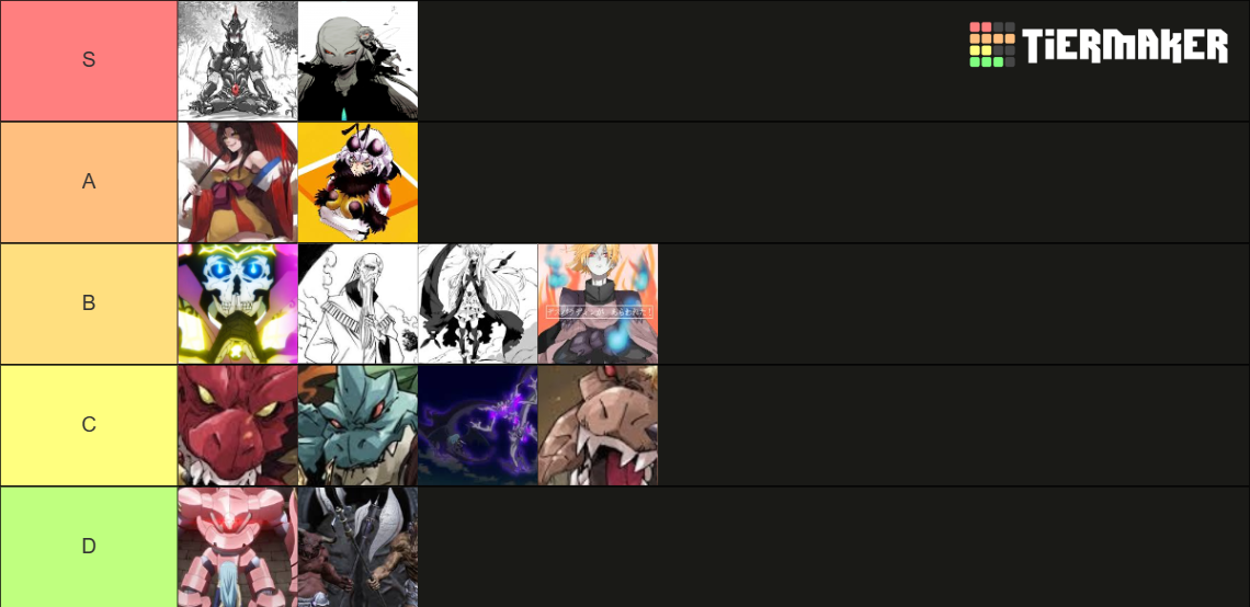 10 Labyrinth lords reincarnated as a slime Tier List (Community ...