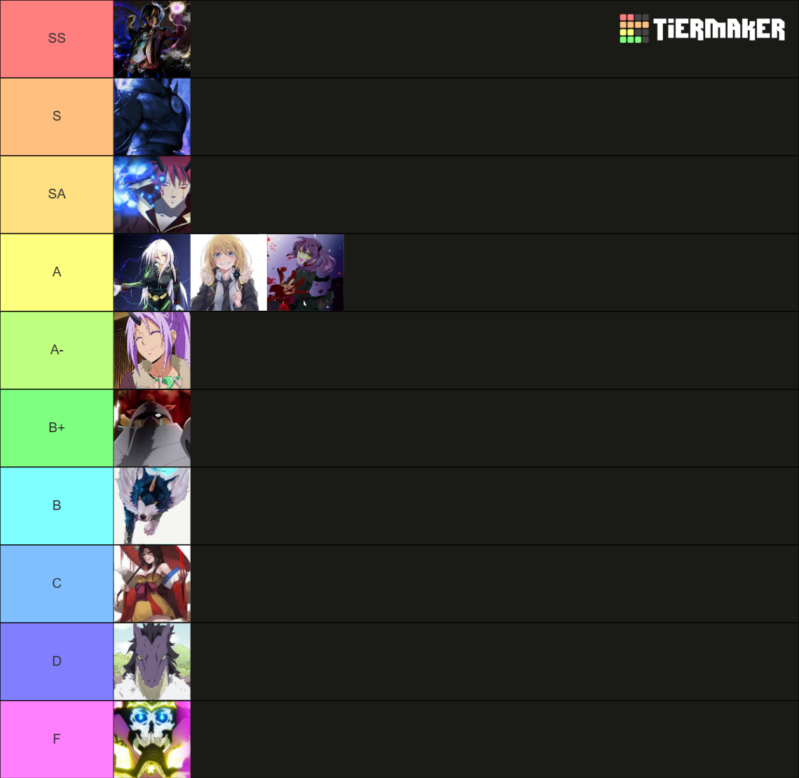 12 Patrons of Rimuru Tempest Tier List (Community Rankings) - TierMaker
