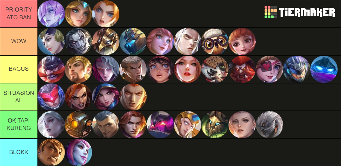 Mobile Legends Heroes 2023 Tier List (Community Rankings) - TierMaker