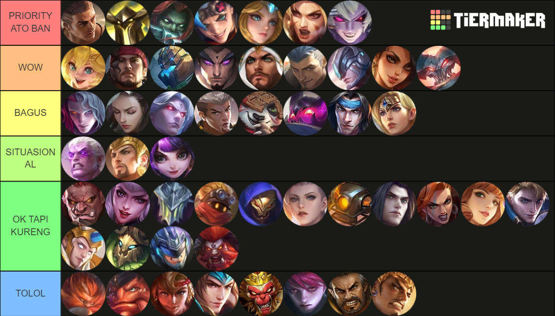 Mobile Legends Heroes 2023 Tier List (Community Rankings) - TierMaker