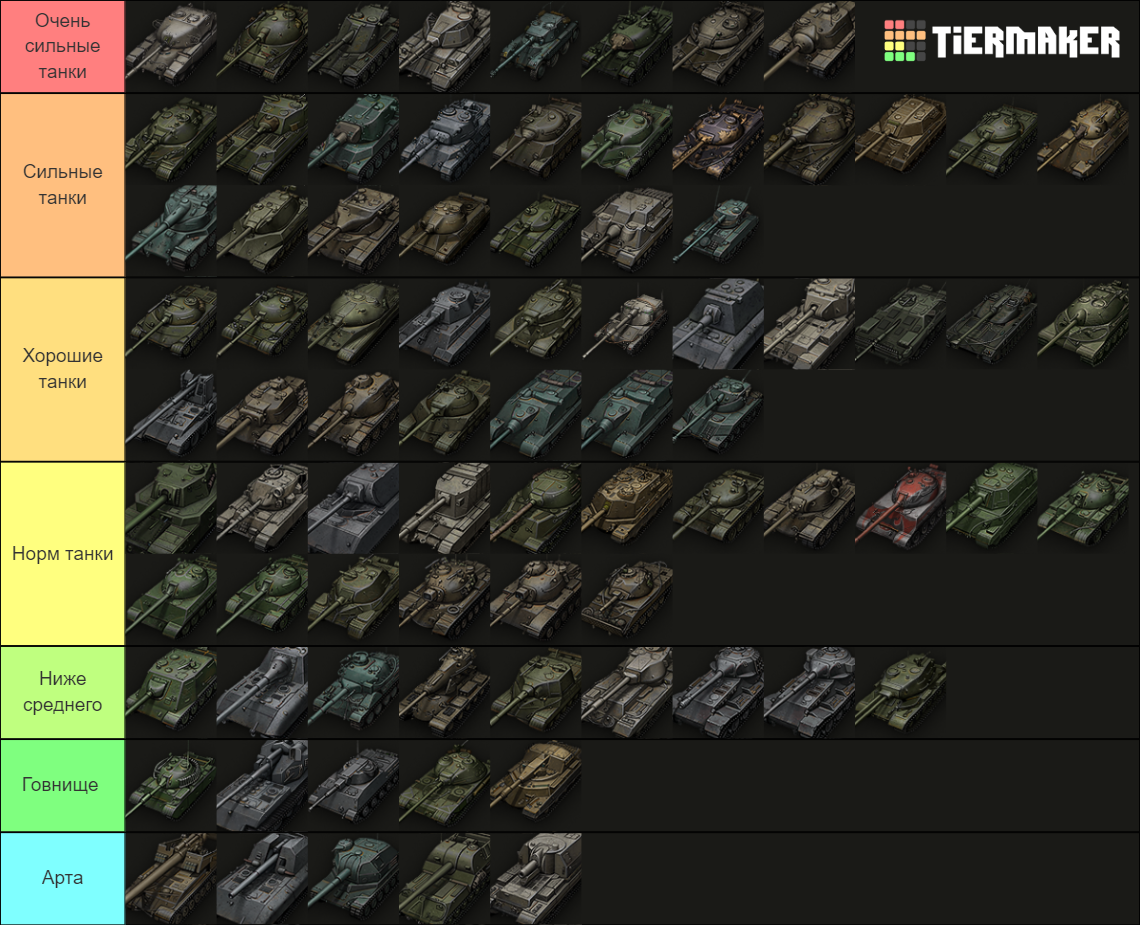 World of Tanks tier 10 tanks (1.23.0) Tier List (Community Rankings) - TierMaker