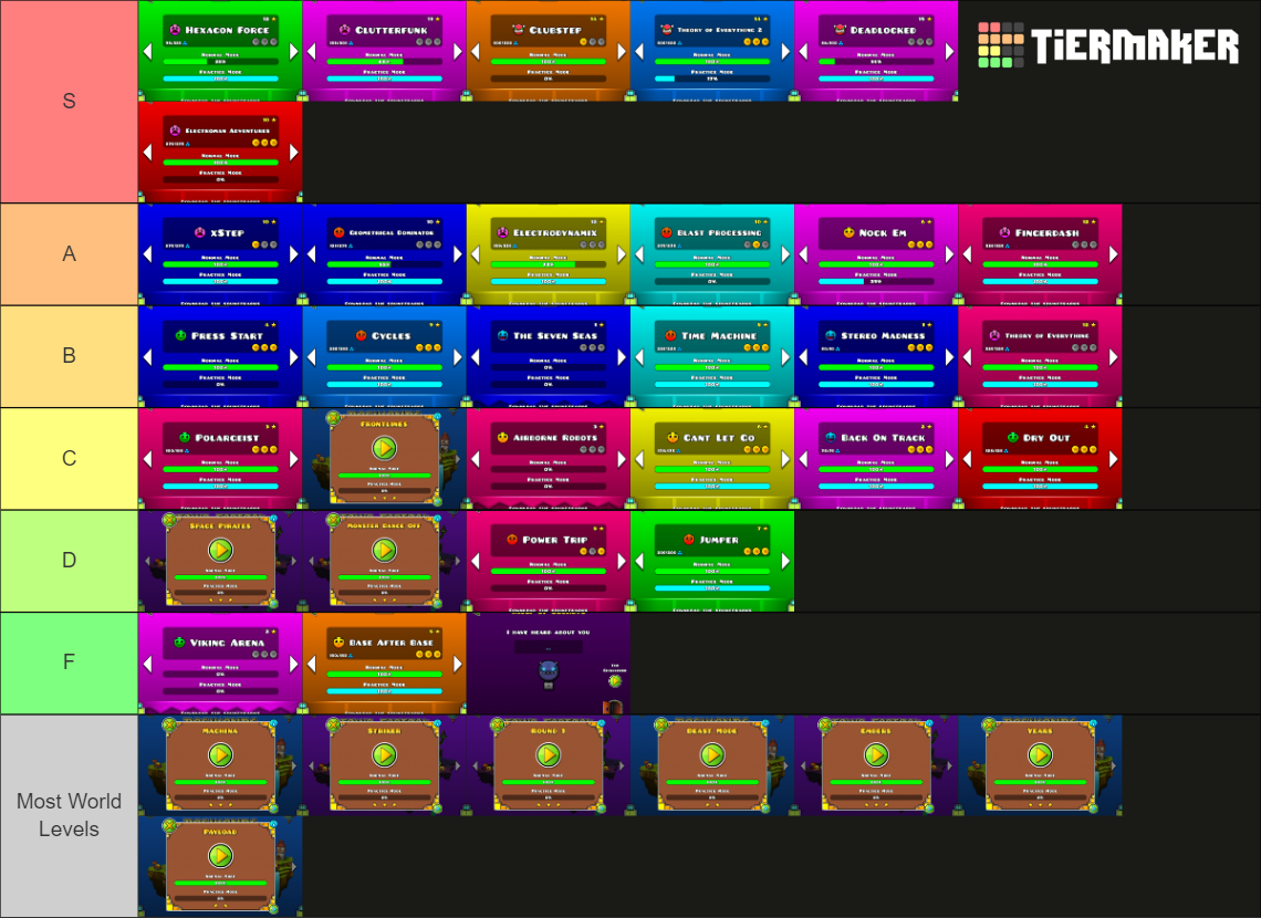 All Geometry Dash Game Levels Tier List (Community Rankings) - TierMaker