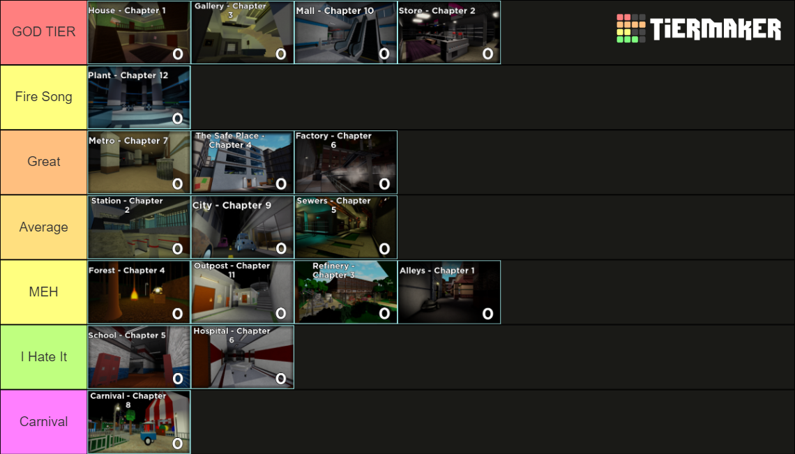 All Piggy Maps Tier List (Community Rankings) - TierMaker