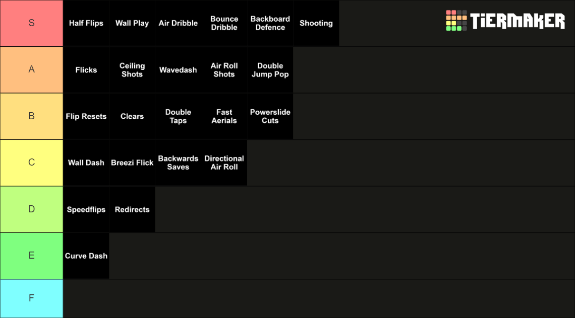 Rocket League Mechanics Tier List (Community Rankings) - TierMaker