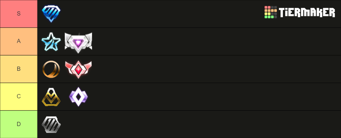 Rocket League Ranks Tier List (Community Rankings) - TierMaker