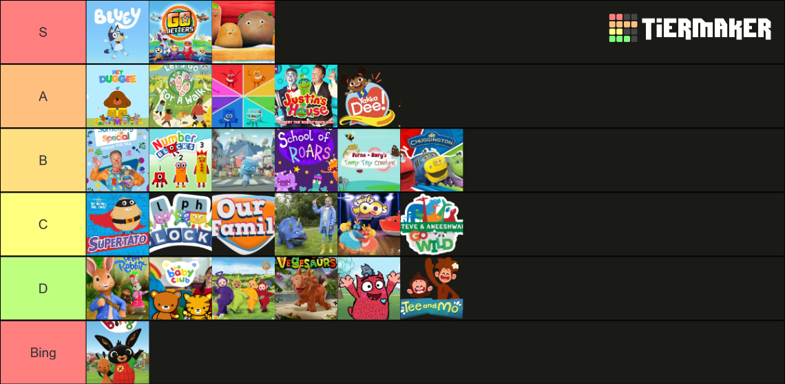 Cbeebies Morning Lineup 2023 Tier List (Community Rankings) - TierMaker