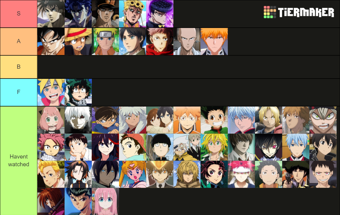Anime MC Maker Tier List (Community Rankings) - TierMaker