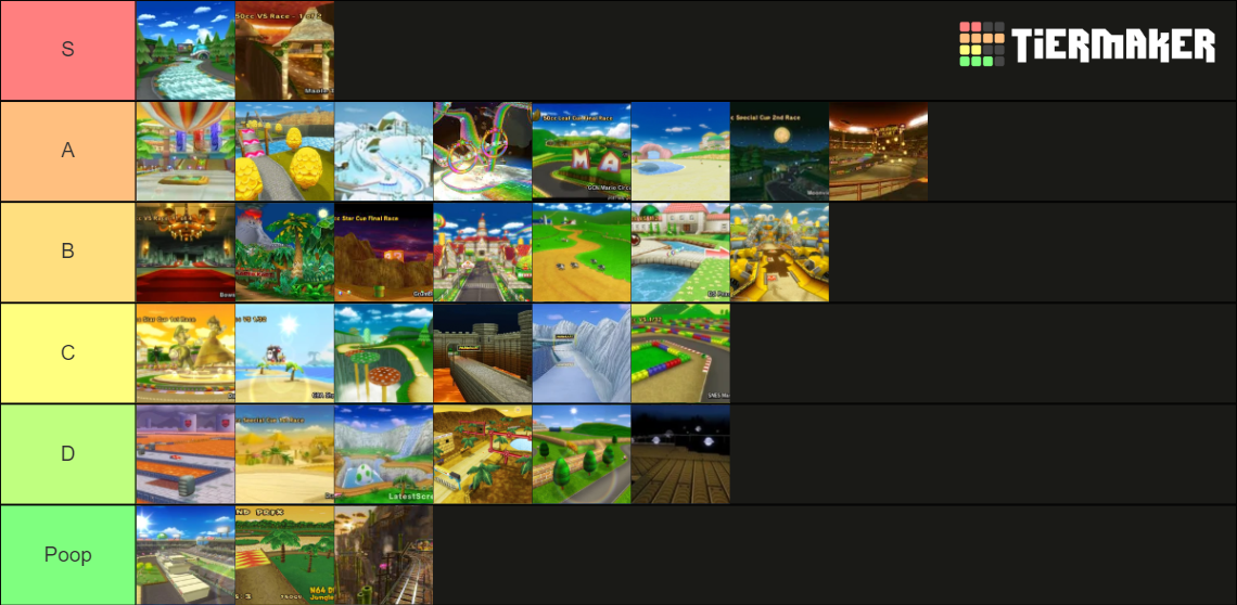 Mr. Rowley's Mario Kart Wii Track Tier List (Community Rankings ...