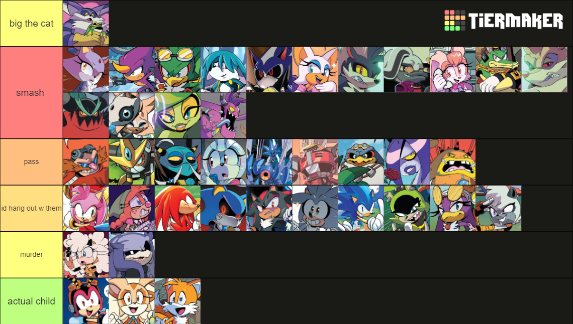 Sonic IDW Character Tier List (Community Rankings) - TierMaker