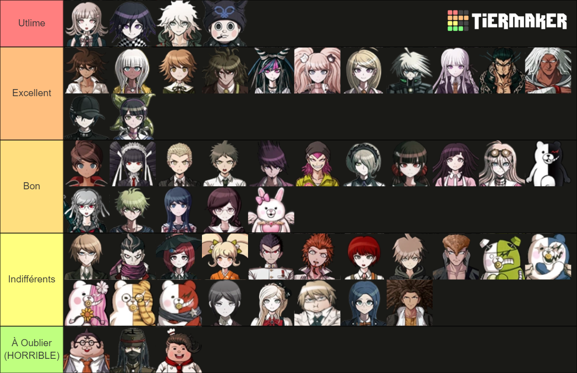 Danganronpa (1/2/v3) Tier List (Community Rankings) - TierMaker