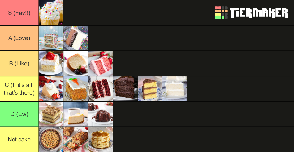 Cake Flavors/Varieties Tier List (Community Rankings) - TierMaker