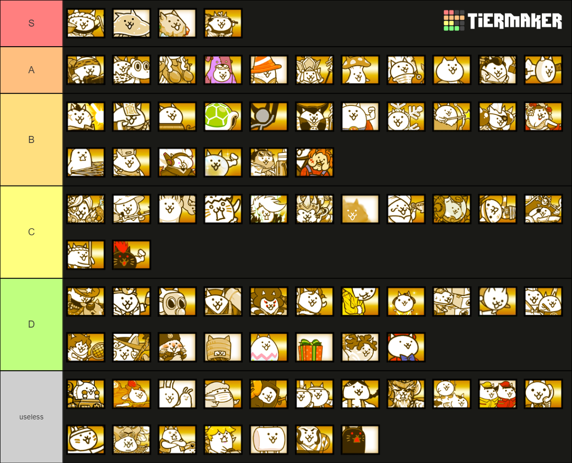battle cats rare cat Tier List (Community Rankings) - TierMaker