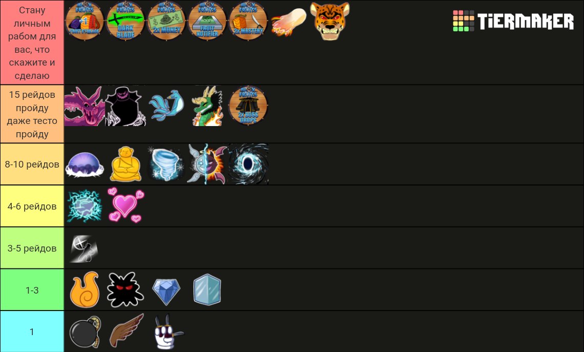 Blox Fruits Trading Tier List (Community Rankings) - TierMaker