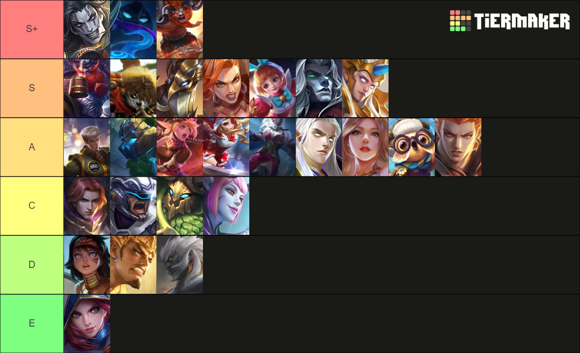 Mobile Legends Heroes Tier List (Community Rankings) - TierMaker