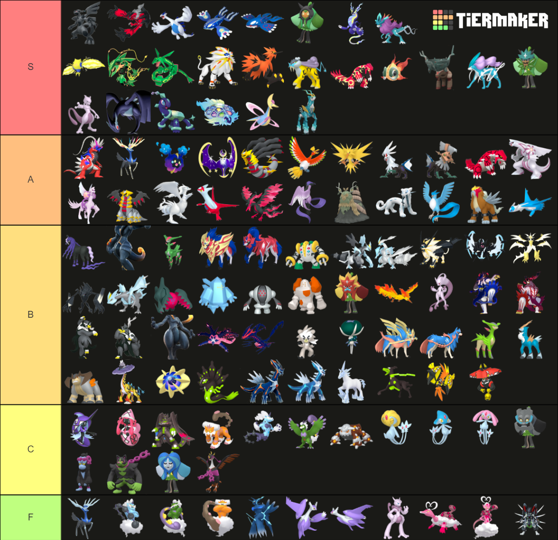Pokemon Legedaries (Up to Gen IX Teal Mask DLC) Tier List (Community ...