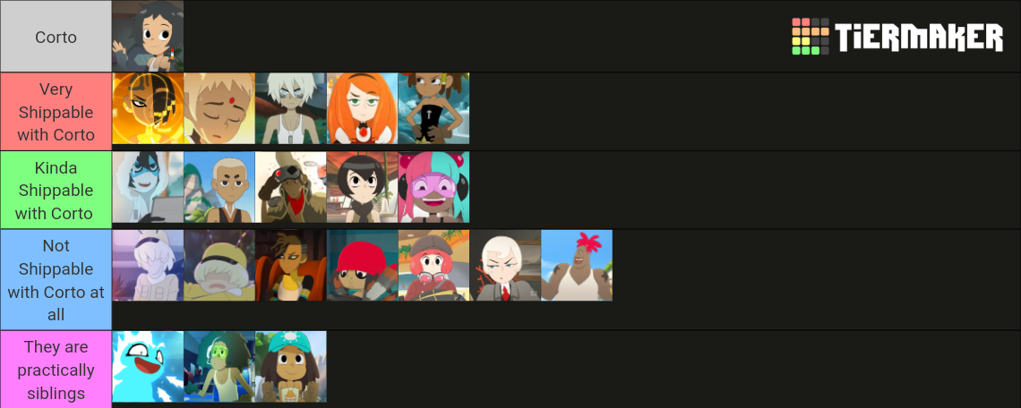 Droners Characters Ranked! Tier List (Community Rankings) - TierMaker