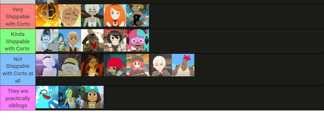 Droners Characters Ranked! Tier List (Community Rankings) - TierMaker