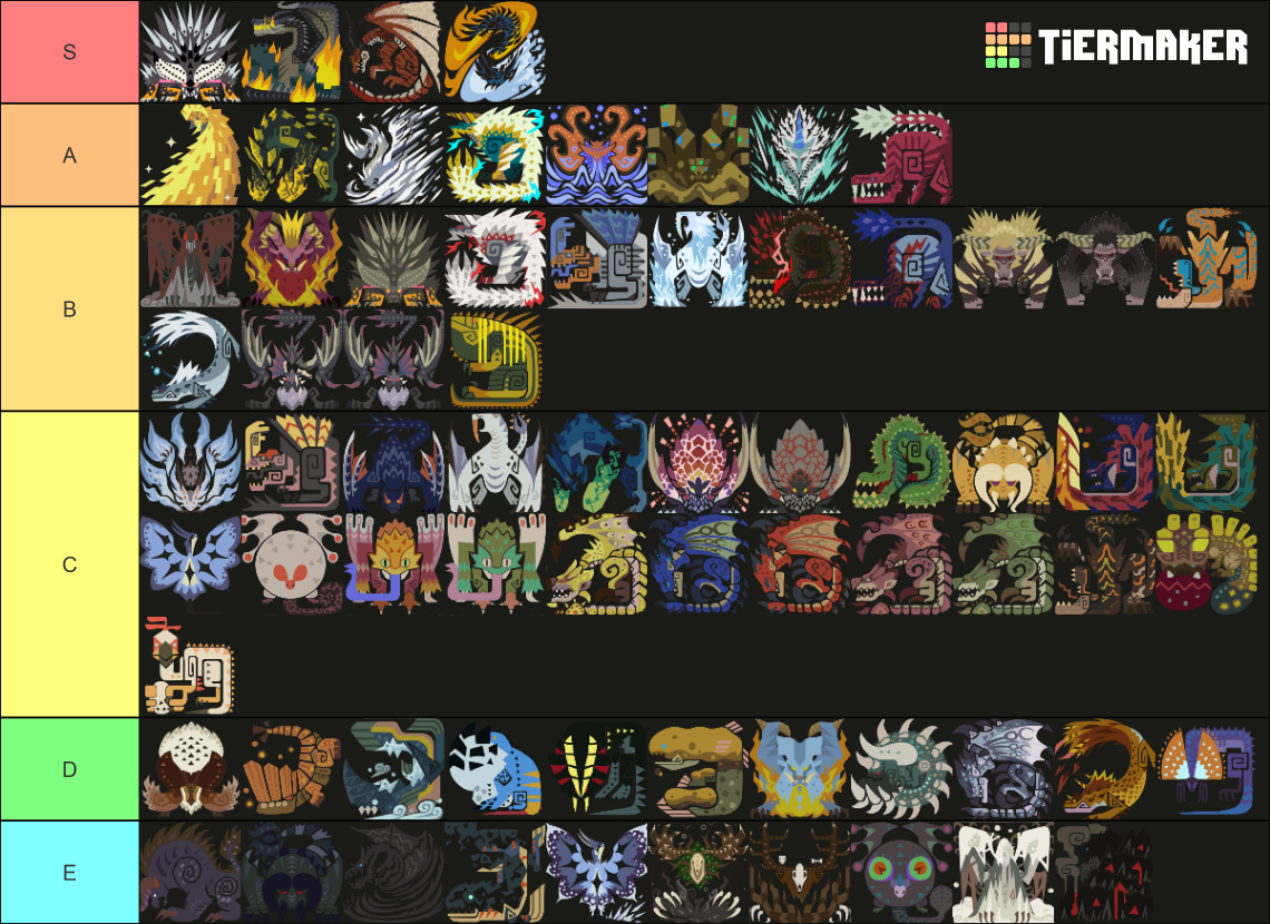 Monster Hunter Wold + MHW Iceborne Tier List (Community Rankings ...