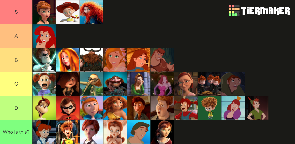Red Head Movie Characters Tier List (Community Rankings) - TierMaker