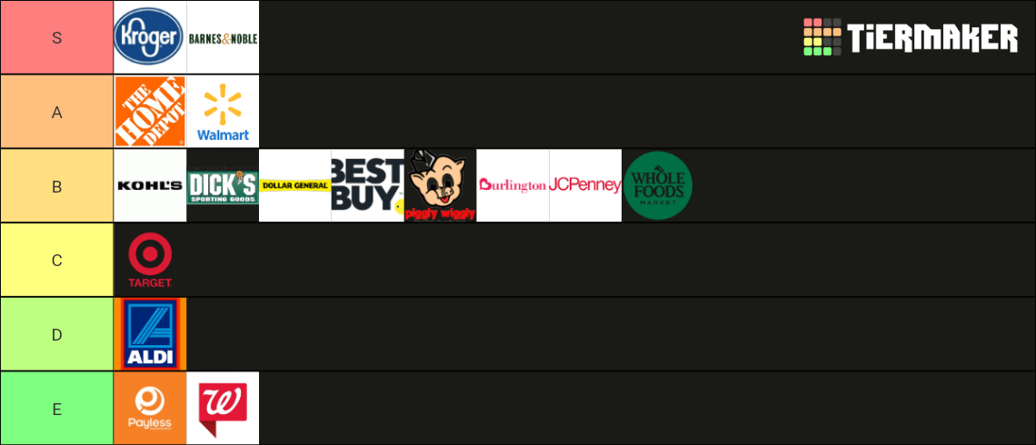 Stores Tier List (Community Rankings) - TierMaker