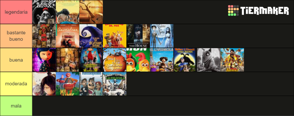 mejores películas en stop motions Tier List (Community Rankings ...